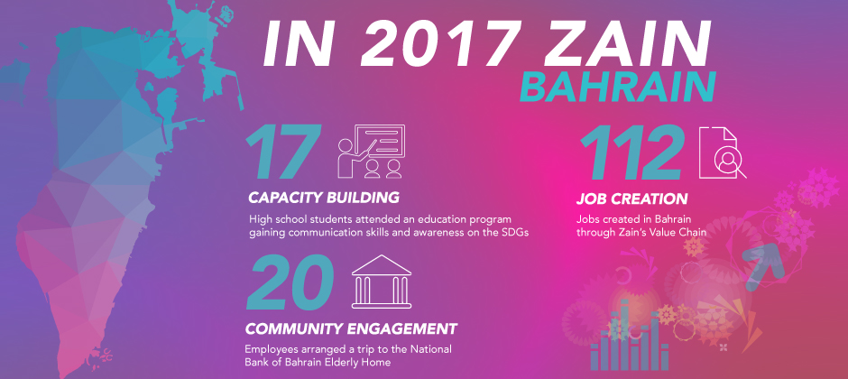 Sustainability - Zain