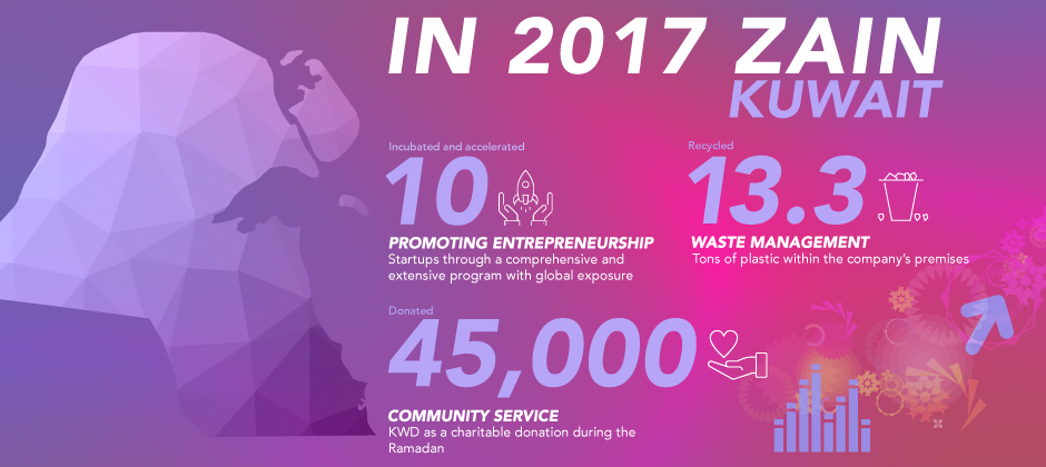 Sustainability - Zain