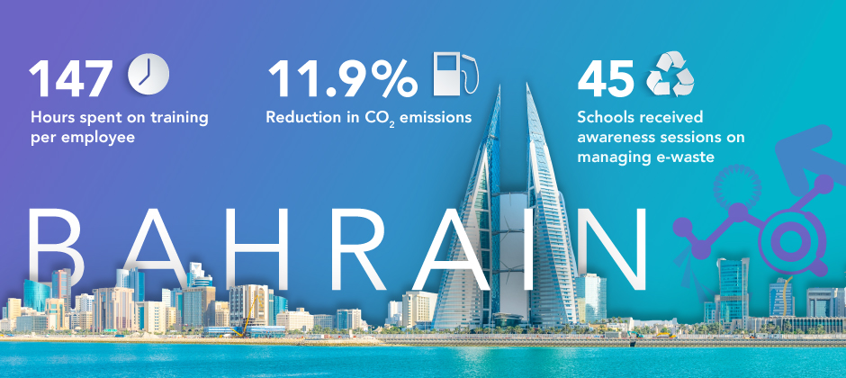 Sustainability - Zain