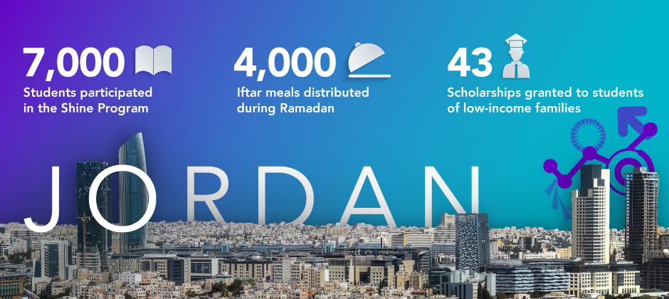 Sustainability - Zain